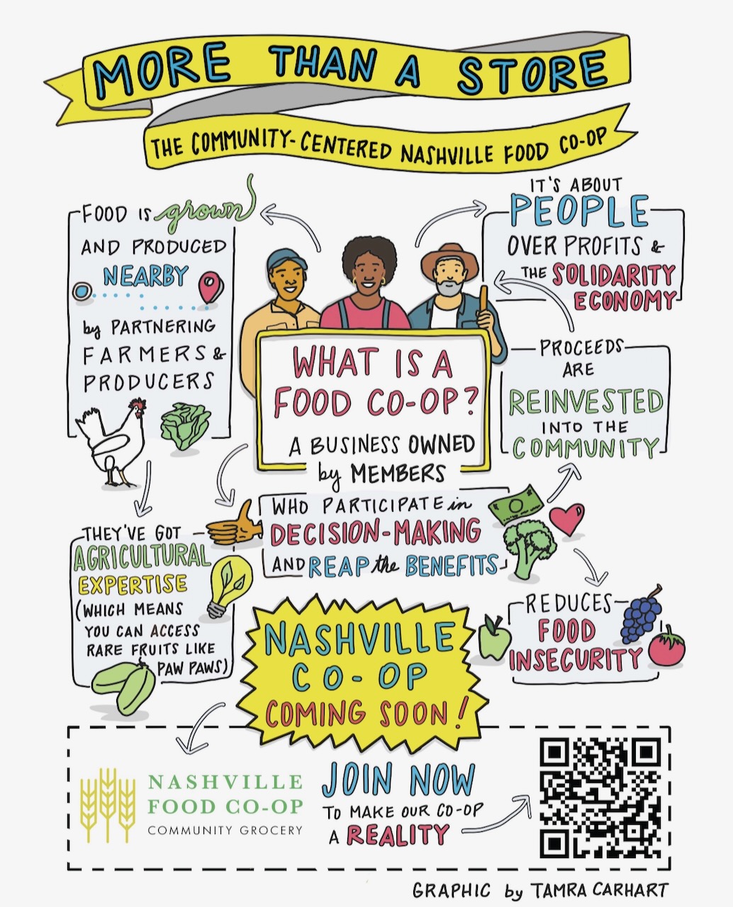 Join The Nashville Food Co-op - Edible Nashville